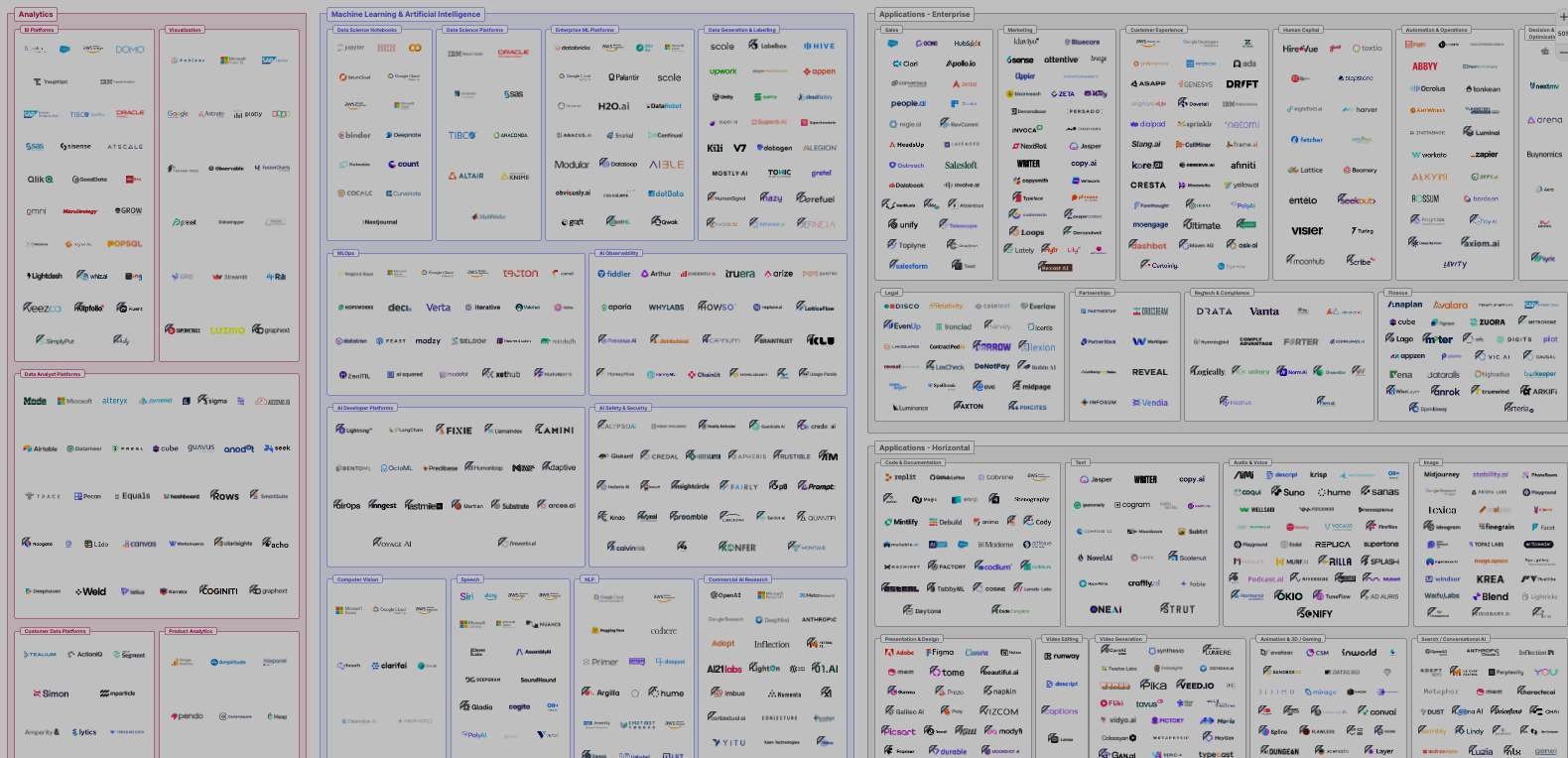The 2024 MAD Landscape - FirstMark